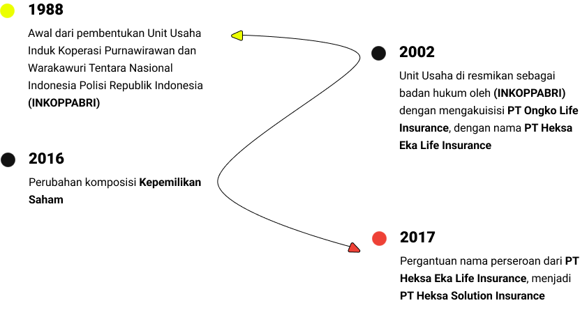 PT Heksa Solution Insurance - Cepat, Aman, Pasti